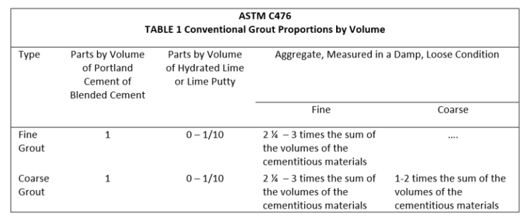 ASTM C476 Masonry Grout Mixtures - Froehling & Robertson