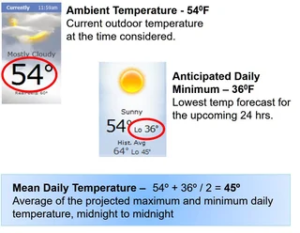 Cold-Weather Masonry - Special Inspections - Froehling & Robertson