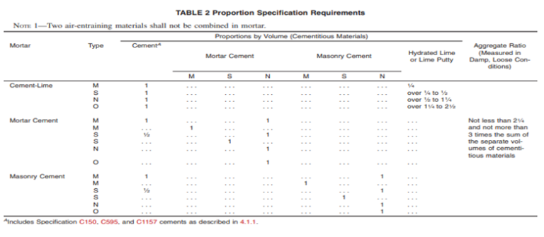 Quality Masonry Mortar - According to ASTM C270 - Froehling & Robertson