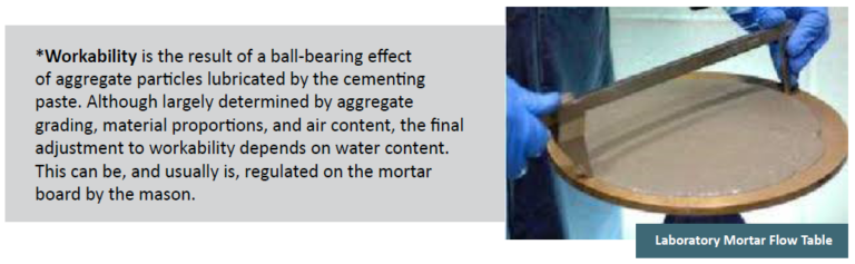 Quality Masonry Mortar - According to ASTM C270 - Froehling & Robertson